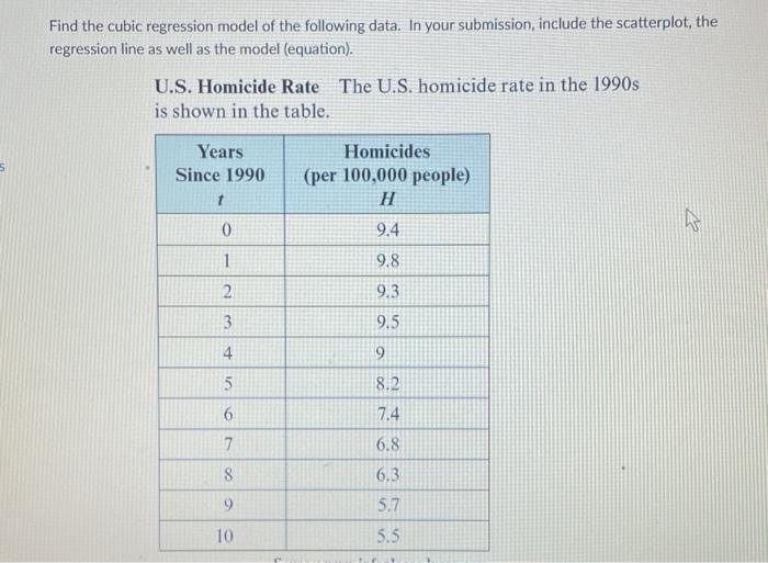 Solved Find the cubic regression model of the following | Chegg.com