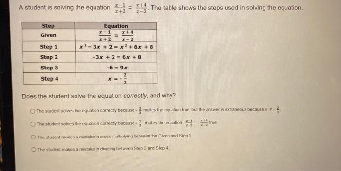 Solved A student is solving the equation +2 = The table | Chegg.com