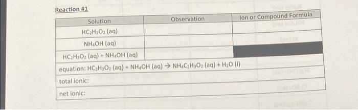 Solved Reaction #1 \begin{tabular}{|c|c|c|} \hline | Chegg.com