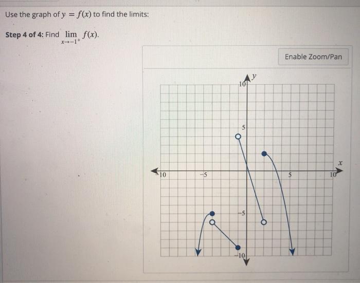 Solved Use the graph of y = f(x) to find the limits: Step 1 | Chegg.com