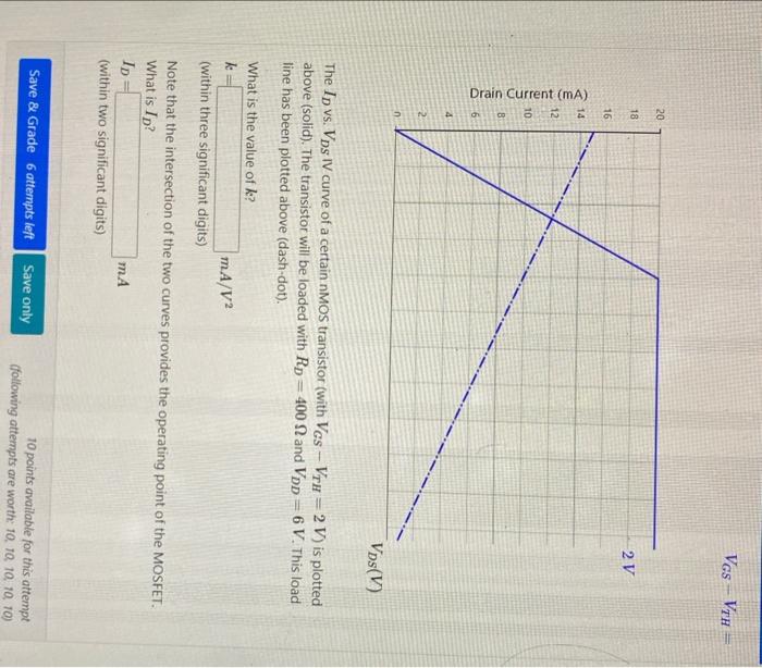Solved VGS−VTH= The ID vs. VDS IV curve of a certain nMOS | Chegg.com