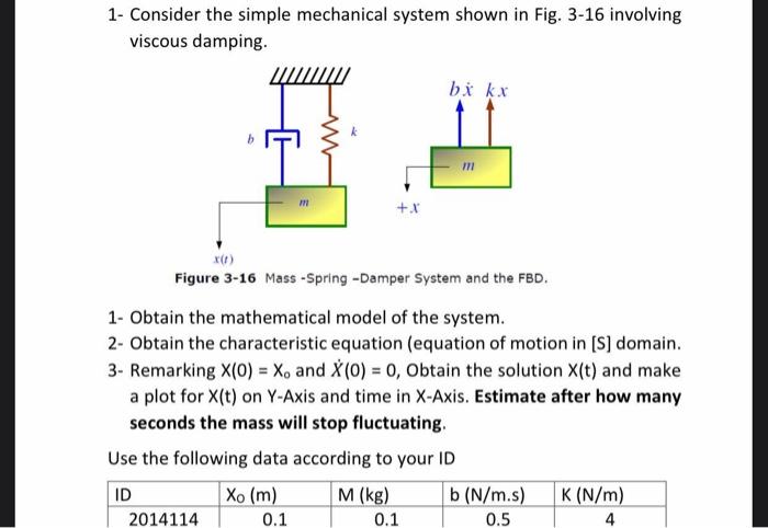Solved 1- Consider the simple mechanical system shown in | Chegg.com