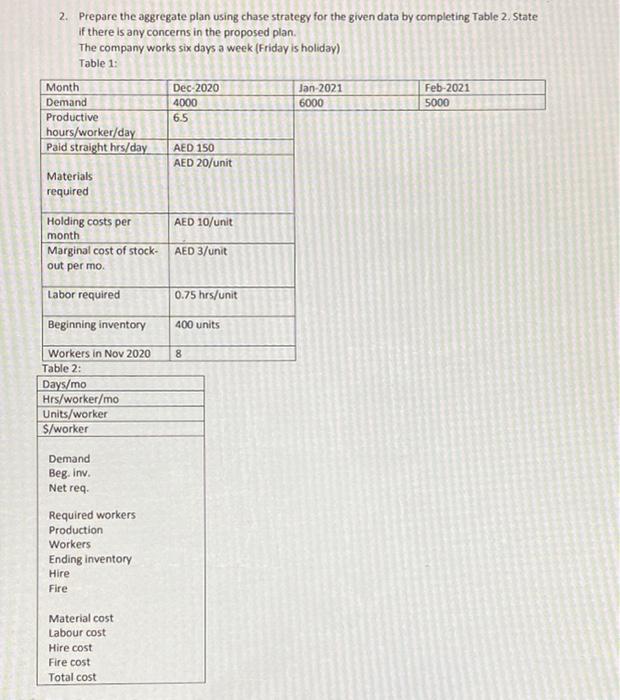 Solved 2. Prepare the aggregate plan using chase strategy | Chegg.com