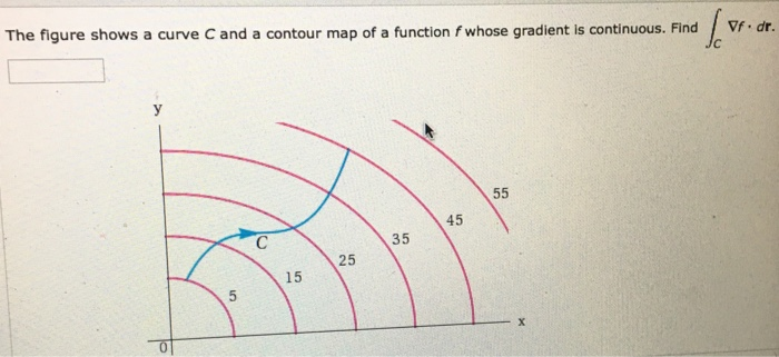 Solved The figure shows a curve C and a contour map of a | Chegg.com