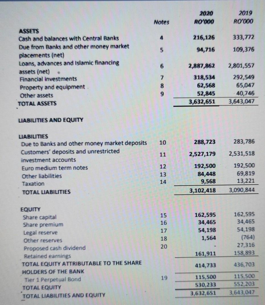 Solved 2020 RƠ000 2019 R2000 Notes 4 216,126 333,772 5 | Chegg.com