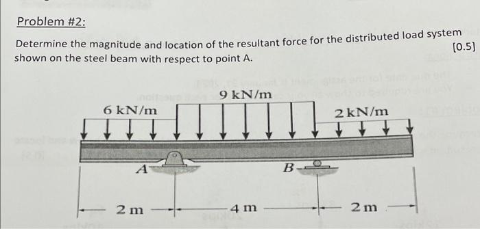 [Solved]: Problem #2: Determine the magnitude and location