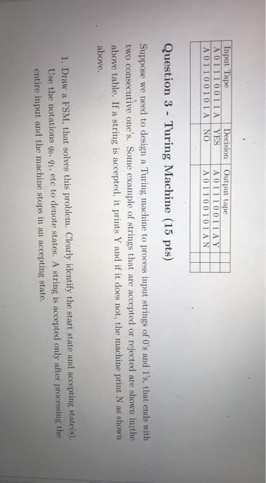 Solved Input Tape A01110011A A0110010 LA Decision Output | Chegg.com