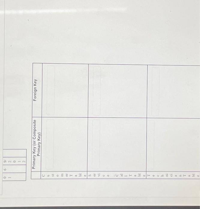 Solved Identify the primary keys or composite primary keys, | Chegg.com