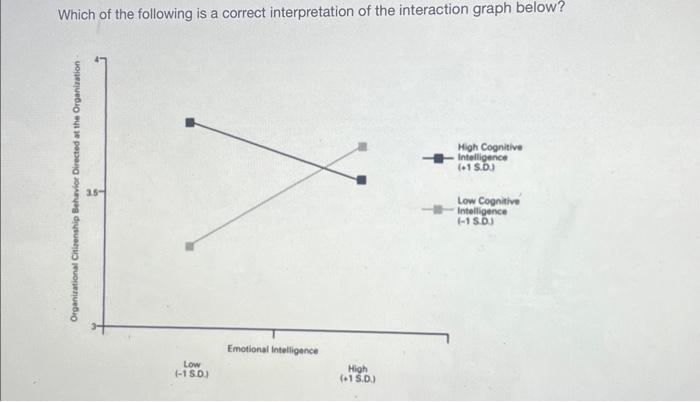 Solved Which of the following is an example of extra-role | Chegg.com