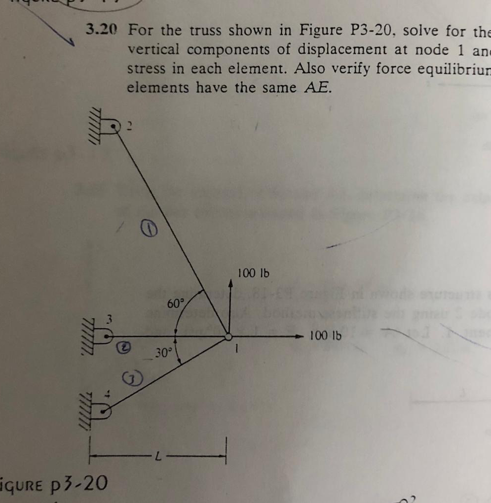 Solved 3.20 ﻿For the truss shown in Figure P3-20, ﻿solve for | Chegg.com