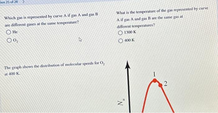 Solved The graph shows the distribution of the number of gas | Chegg.com