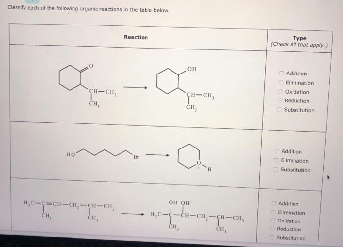 Solved Classify each of the following organic reactions in | Chegg.com