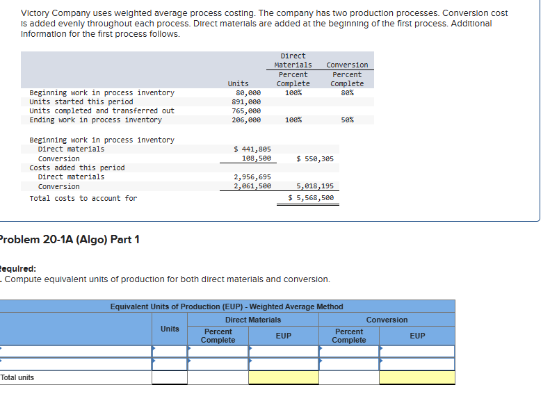 Solved Victory Company uses weighted average process | Chegg.com