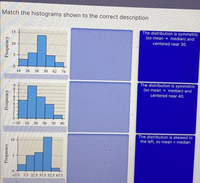 Solved Match the histograms shown to the correct | Chegg.com