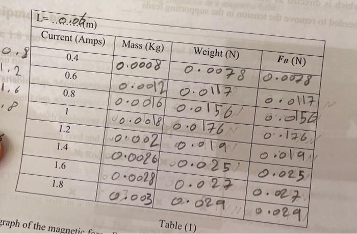 Can i have the solution for question 1,2,3 by the | Chegg.com