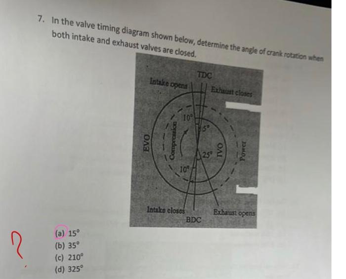 Solved 7. In the valve timing diagram shown below, | Chegg.com