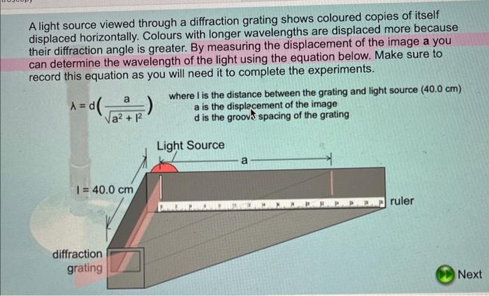 A light source viewed through a diffraction grating | Chegg.com