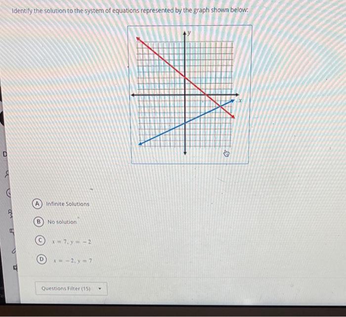 Solved Identify the solution to the system of equations | Chegg.com
