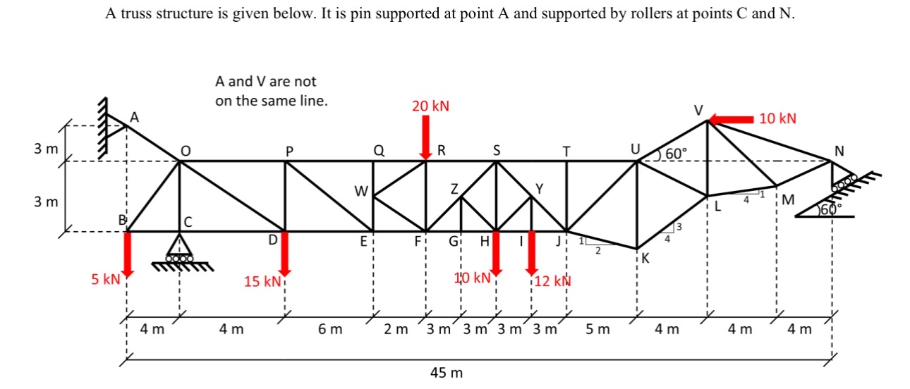 Solved For the given truss system, find support reactions at | Chegg.com