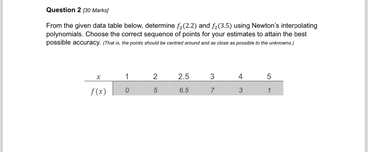 Solved Question 2 [30 ﻿Marks]From the given data table | Chegg.com