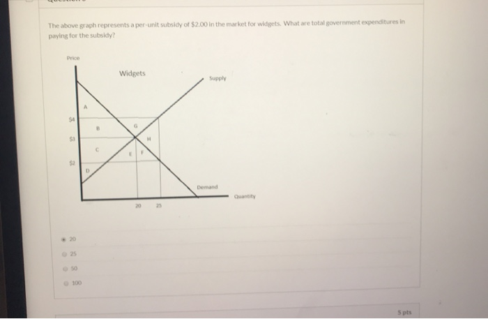 Solved The above graph represents a per unit subsidy of | Chegg.com