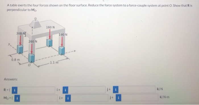 Solved A table exerts the four forces shown on the floor | Chegg.com