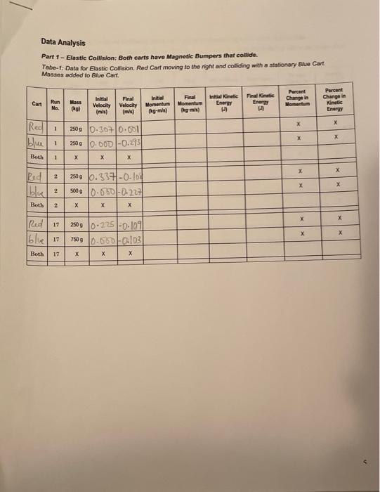 Solved Data Analysis Part 1 - Elastic Collision: Both carts | Chegg.com
