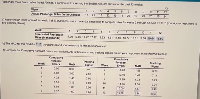 Solved Need the Cumulative Forecast Errors , MAD , and | Chegg.com