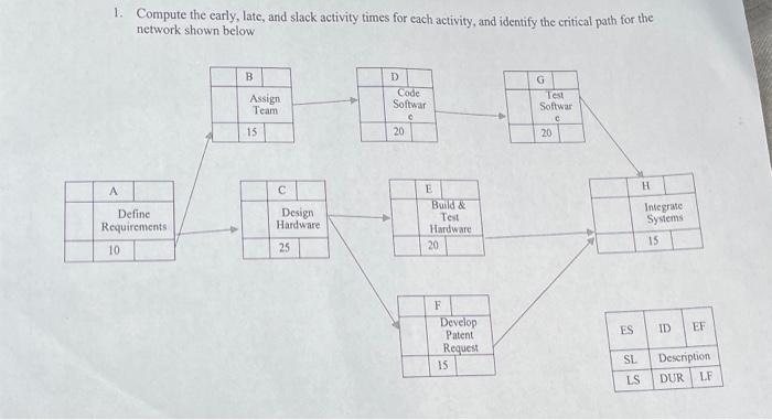 Solved 1. Compute the early, late, and slack activity times | Chegg.com