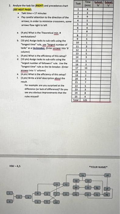 Solved 2 Analyze The Task List Right And Precedence Chart 7714