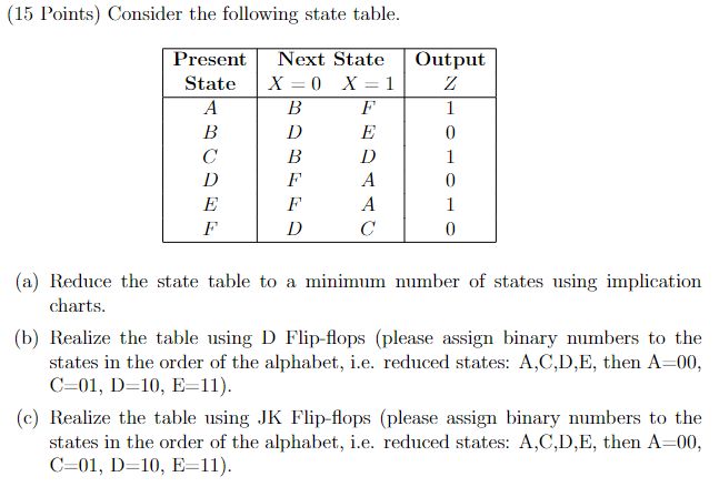Solved Consider the following state table.Present Next State | Chegg.com