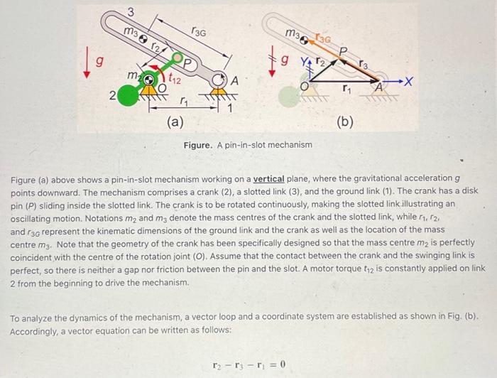 Solved Figure. A pin-in-slot mechanism Figure (a) above | Chegg.com