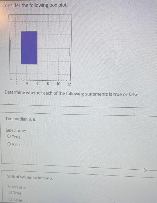 Solved Consider the following box plot: 2 6 8 10 12 | Chegg.com