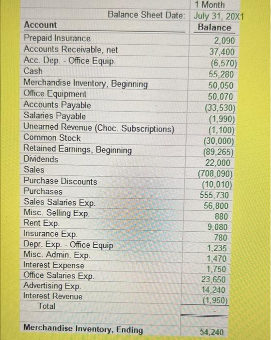 Solved 1 Month Balance Sheet Date: July 31, 20X1 Account | Chegg.com