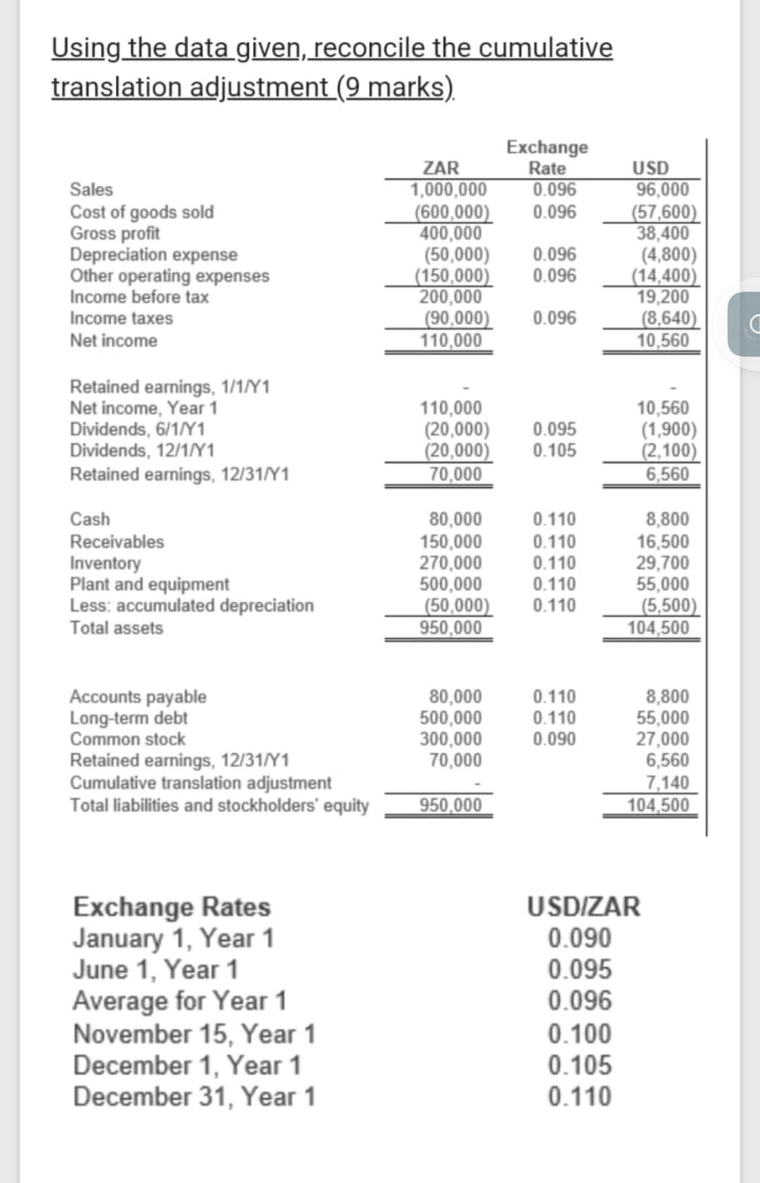Solved Using the data given, reconcile the cumulative | Chegg.com