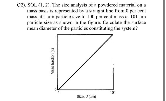 Q2). SOL (1,2). The size analysis of a powdered | Chegg.com