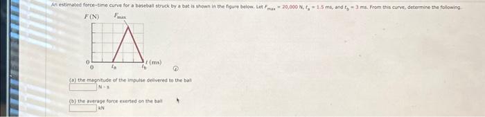 Solved An Estimated Force Time Curve For A Baseball Struck