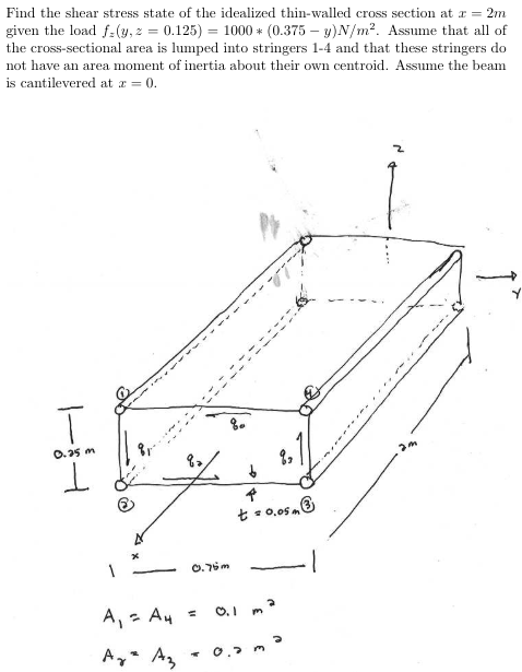 Solved Find the shear stress state of the idealized | Chegg.com