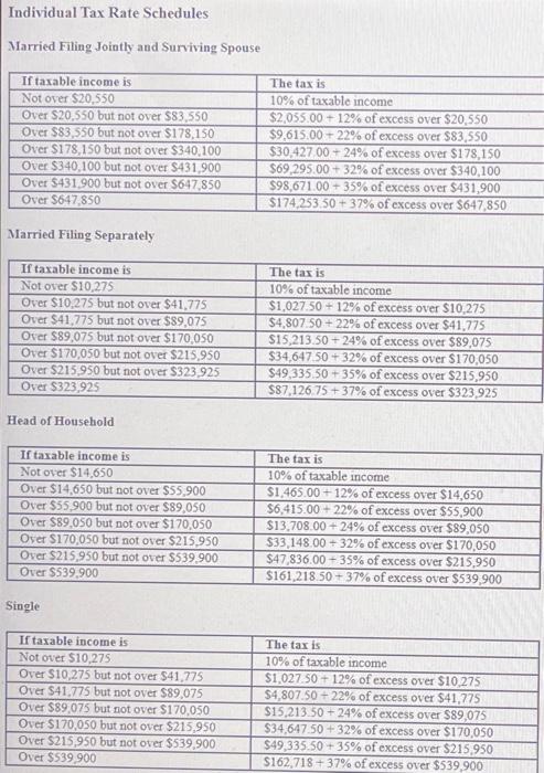 Solved Individual Tax Rate Schedules Married Filing Jointly | Chegg.com