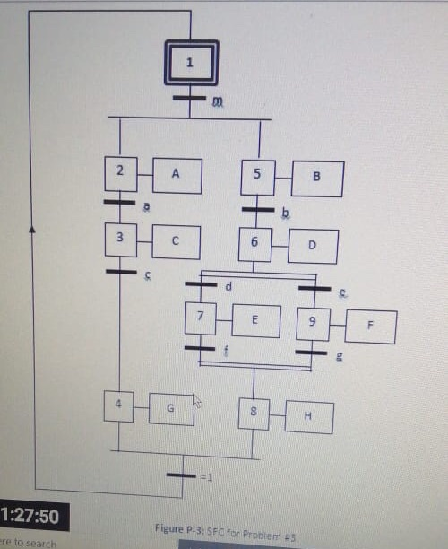 consider the following sfc write all the logic | Chegg.com