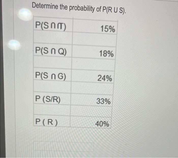 Solved Determine the probability of P(R∪S). | Chegg.com