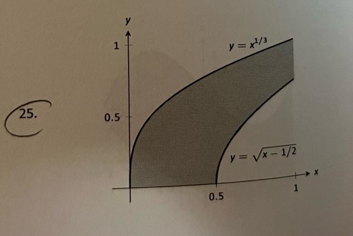 Solved In Exercises 21−26, find the area of the enclosed | Chegg.com