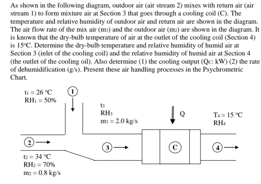 Solved As shown in the following diagram, outdoor air (air | Chegg.com