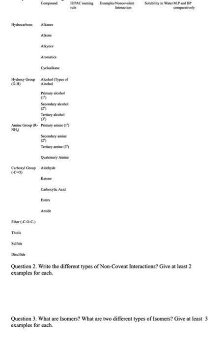 Solved Question 2. Write the different types of Non-Covent | Chegg.com
