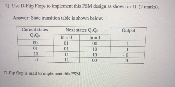 Solved 2) Use D-Flip Flops to implement this FSM design as | Chegg.com
