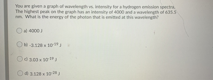 Solved You are given a graph of wavelength vs. intensity for | Chegg.com