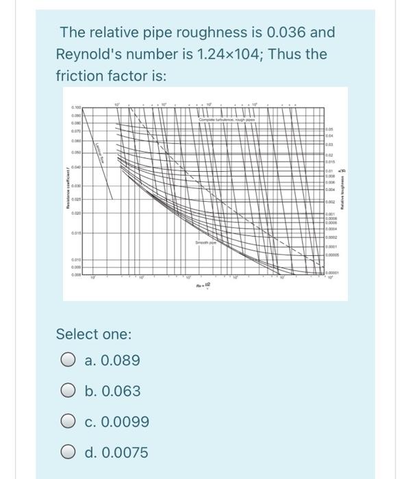 Solved The relative pipe roughness is 0.036 and Reynold's | Chegg.com