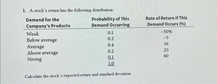 Solved 1. A stock's return has the following distribution: | Chegg.com