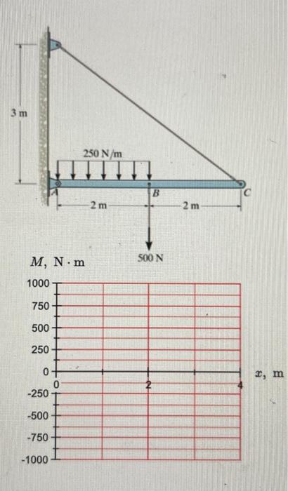 Solved Consider the beam shown in (Figure 1). Follow the | Chegg.com