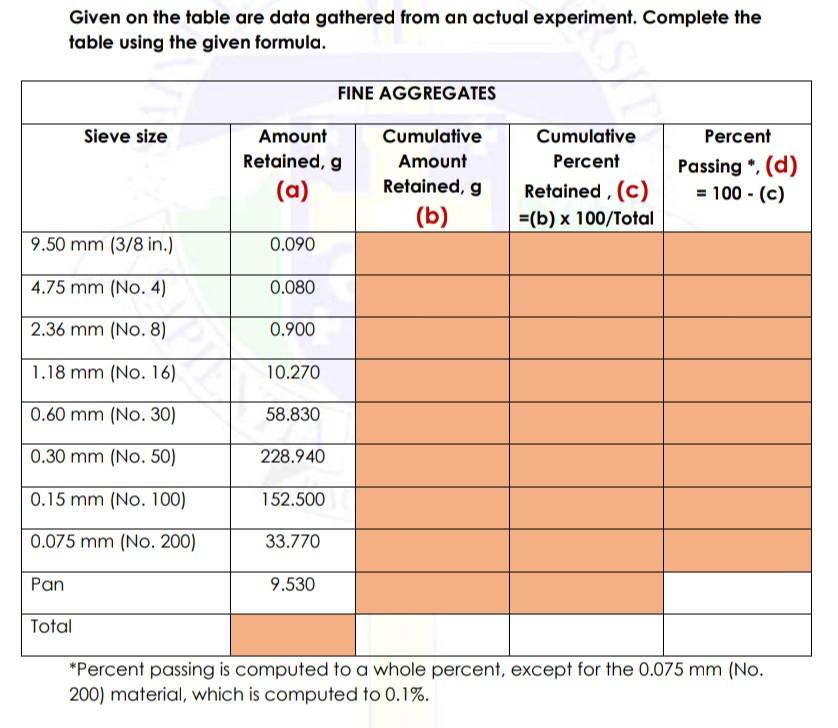 Solved Given on the table are data gathered from an actual | Chegg.com